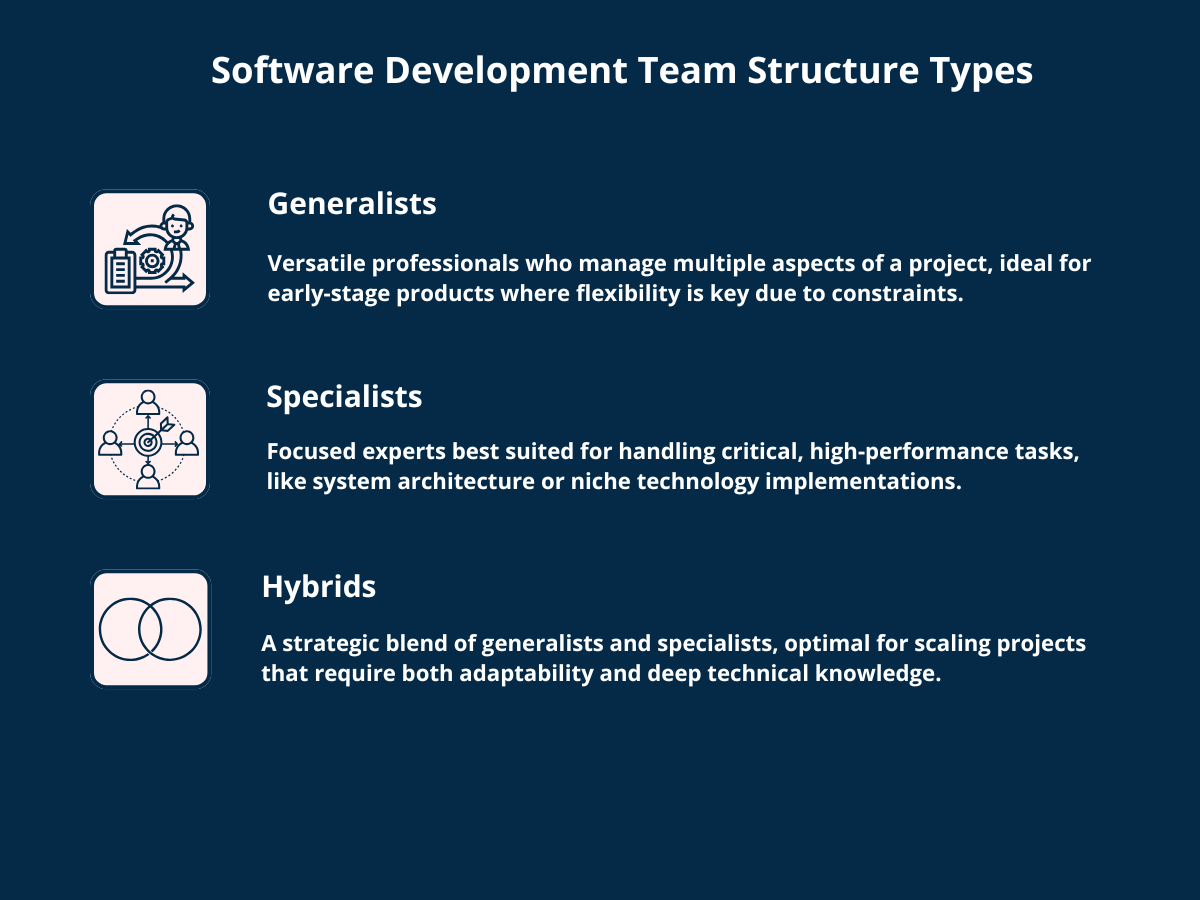 Software Development Team Structure - What You Need To Know